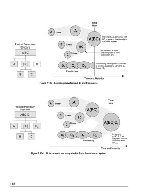Visualizing Project Management Models and frameworks for mastering complex systems 3rd phần 4 doc