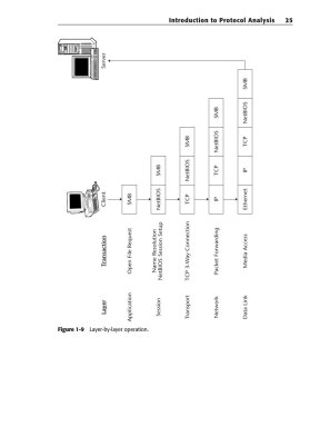 TCP/IP Analysis and Troubleshooting Toolkit phần 2 ppt