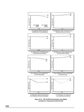 Visualizing Project Management Models and frameworks for mastering complex systems 3rd phần 8 pdf