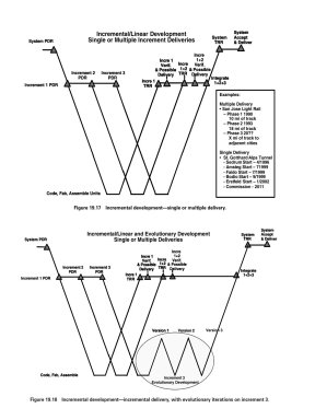 Visualizing Project Management Models and frameworks for mastering complex systems 3rd phần 9 ppt