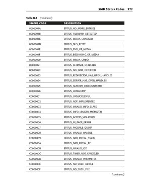 TCP/IP Analysis and Troubleshooting Toolkit phần 10 ppsx