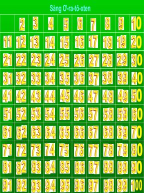 BẢNG SỐ NGUYEN TỐ