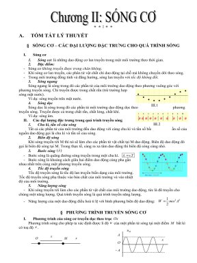De cuong on thi tot nghiep mon Vat ly chuong II-Song co hoc ( Ly thuyet - cac dang bai tap- cau ...