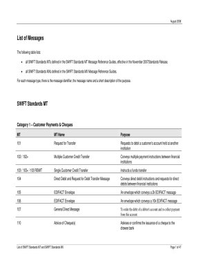 List of SWIFT standards MT and SWIFT standards MX