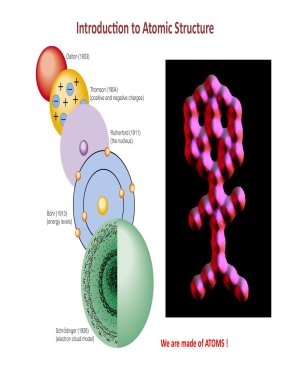 Introduction to atomic structure