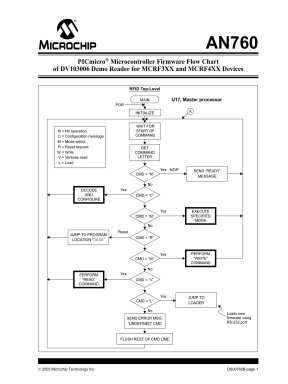 AN0760 PICmicro® microcontroller firmware flow chart of DV103006 demo ...