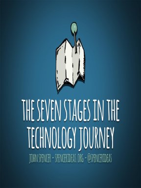 The seven stages in the technology journey