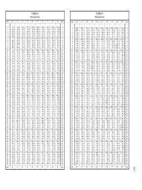 the american practical navigator table 6 meridional parts