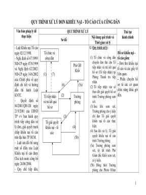 Quy trinh xu ly khieu nai to cao cua cong dan