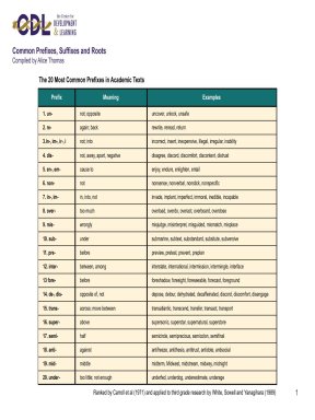 TOP 20 most common prefixes in Academic Texts