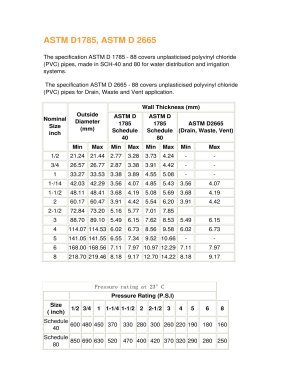 tiêu chuẩn của hội thử nghiệm vật liệu Mỹ ASTM D 1785