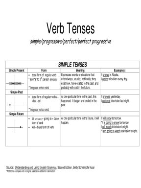 ESL verb tense chart
