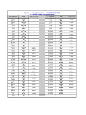 SIEVE CONVERSION CHART