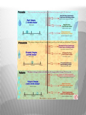 VERB TENSE IN ENGLISH PP