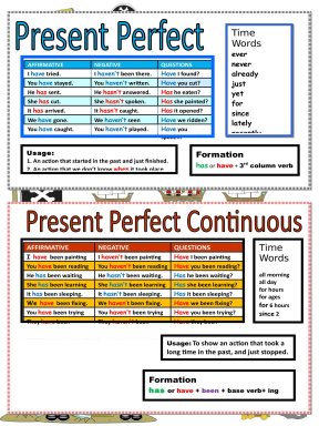 61422 present perfect simple continuous chart