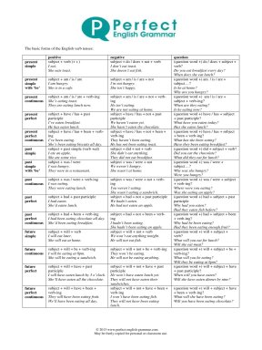 all tenses form cheatsheet