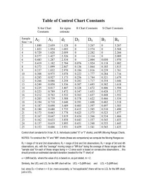 Phu luc 1 table_of_control_chart_constants (giai thich X-MR)