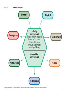 Strategic management chapter 2 general environment