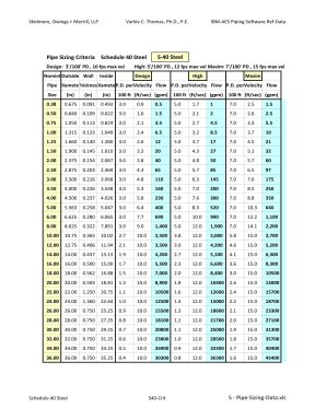 Pipe sizing charts tables