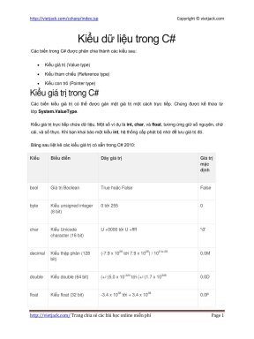Kiểu dữ liệu trong C | 85 bài học lập trình C hay nhất PDF csharp data types
