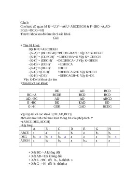 Bai tap CSDL LOI GIAI