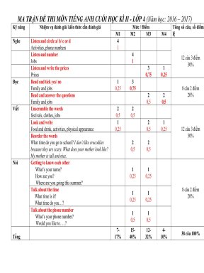 Ma tran TA lop 4-ki II