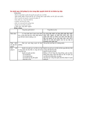 So sánh quy chế pháp lý của vùng đặc quyền kinh tế và thềm lục địa