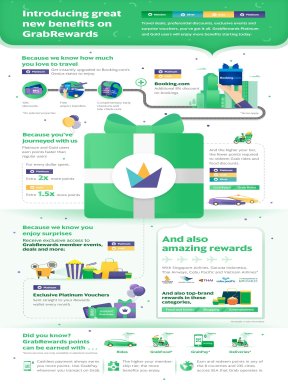 Tài liệu grab infographic FA1
