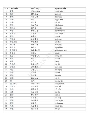 Từ vựng MiMiKaRa OBOERU N1 bản PDF đầy đủ