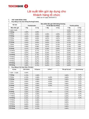 BB techcombank bieu lai suat tien gui ap dung cho KHDN q9ffu pdf