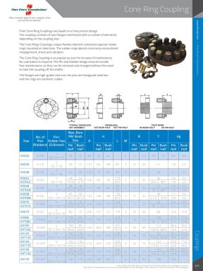 Cone ring couplings