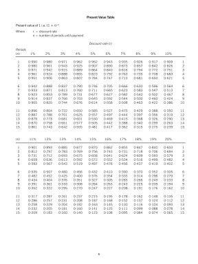 ACCA present value table