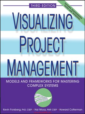 Visualizing project management MOdels and frameworks of mastering complex systems