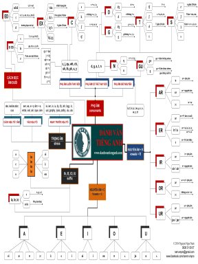 Visio mind map danh van tieng anh