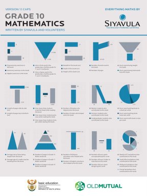 Gr10 mathematics learner english