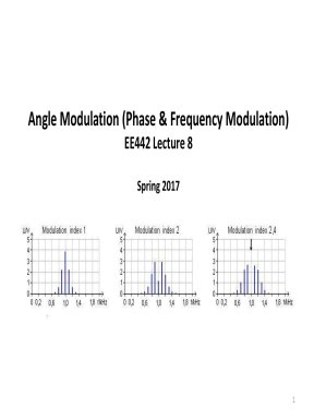Angle Modulation (Phase Frequency Modulation)
