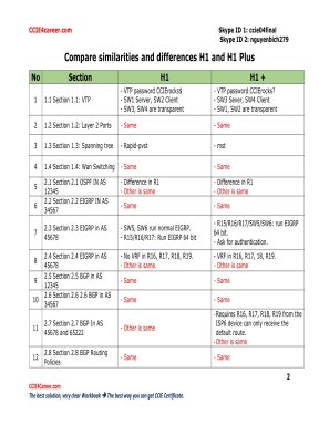 Compare similarities and differences H1 and H1 Plus