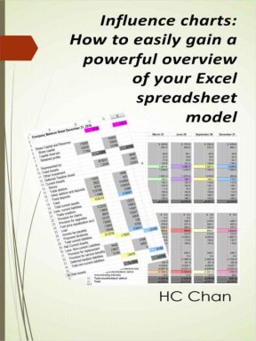 IN fluence charts how to easily gain a powerful overview of your excel ...