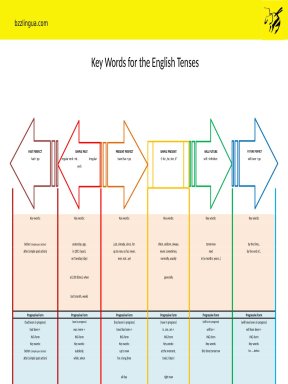 key words for the english tenses grammar guides 98638