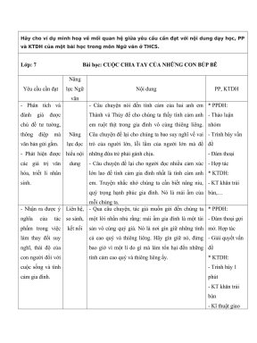 mối quan hệ giữa yêu cầu cần đạt với nội dung dạy học, PP và KTDH