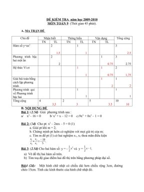 Ma tran va de tham khao Phuong trinh bac 2