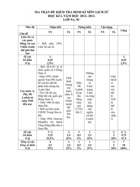MA TRAN DE KIEM TRA DINH KI DAP AN MON LICH SU 9HOC KI 1 DE CHAN LE