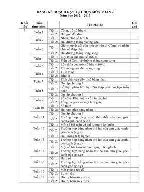 Ke hoach day Tu chon Toan 7 moi
