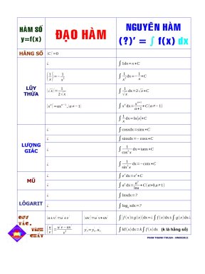 BANG DAO HAM NGUYEN HAM