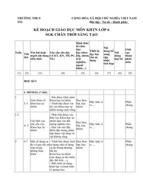 KHGD KHTN 6 (CHÂN TRỜI SÁNG TẠO) - đã sửa