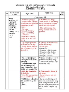 Ke hoach chu de nhung con vat dang yeu