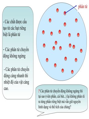 Bai 28 Cau tao chat Thuyet dong hoc phan tu chat khi