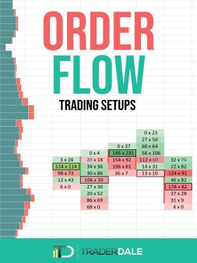 Order flow trading setups