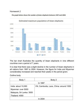 The bar chart illustrates the quantity of Asian elephants in nine ...