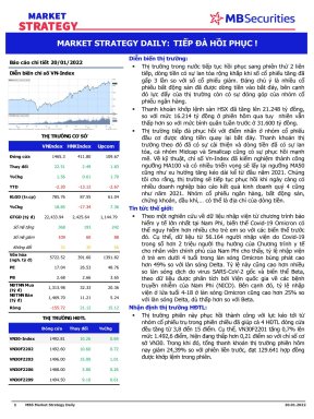 mbs-market-strategy-daily-20-01-2022